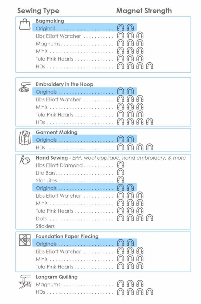 SewTites Originals – AccuQuilt