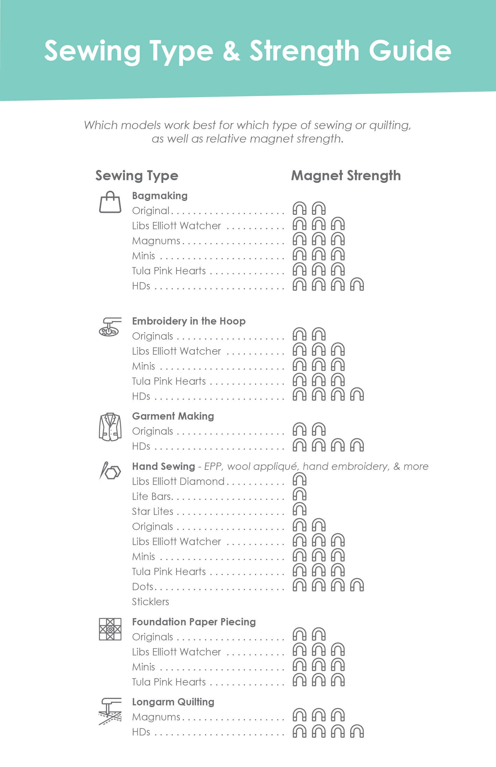 SewTites Originals - AccuQuilt
