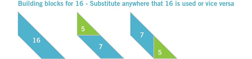 Learn the Secret to Creating Unique Quilts by Combining the GO! Qube™ 6" and 12" Sets – Part 6