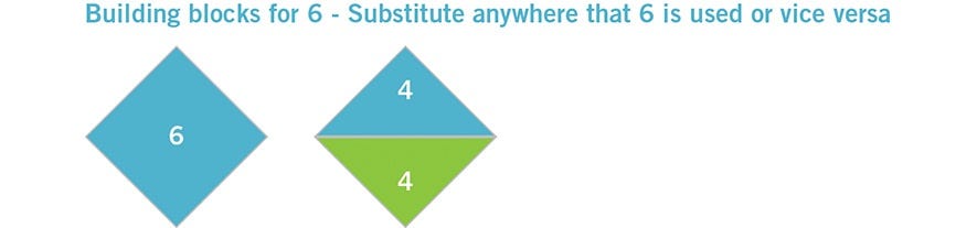 Learn the Secret to Creating Unique Quilts by Combining the GO! Qube™ 6" and 12" Sets – Part 6