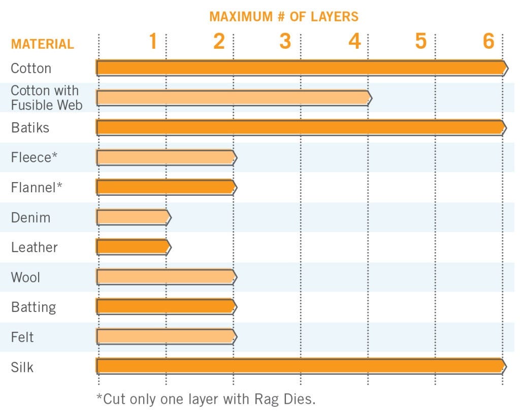 7 Fabric Die Cutting Tips